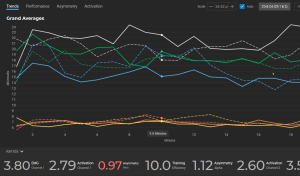 Does Neurofeedback Improve Sports and Work Performance? - Terrific ...
